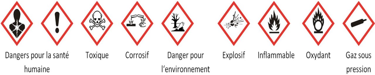Symboles De Danger Chimique Produits Chimiques Dangereux Images